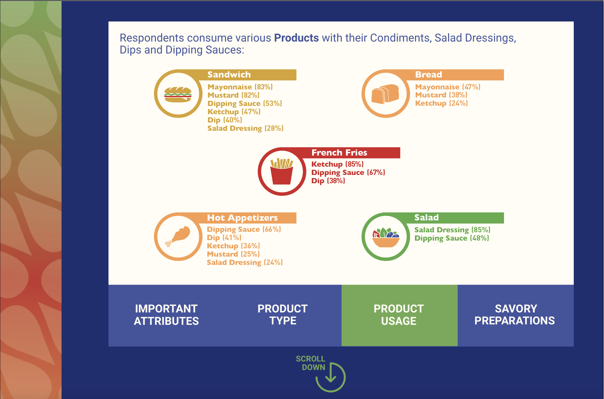 Comax Flavors - Spread On The Flavor