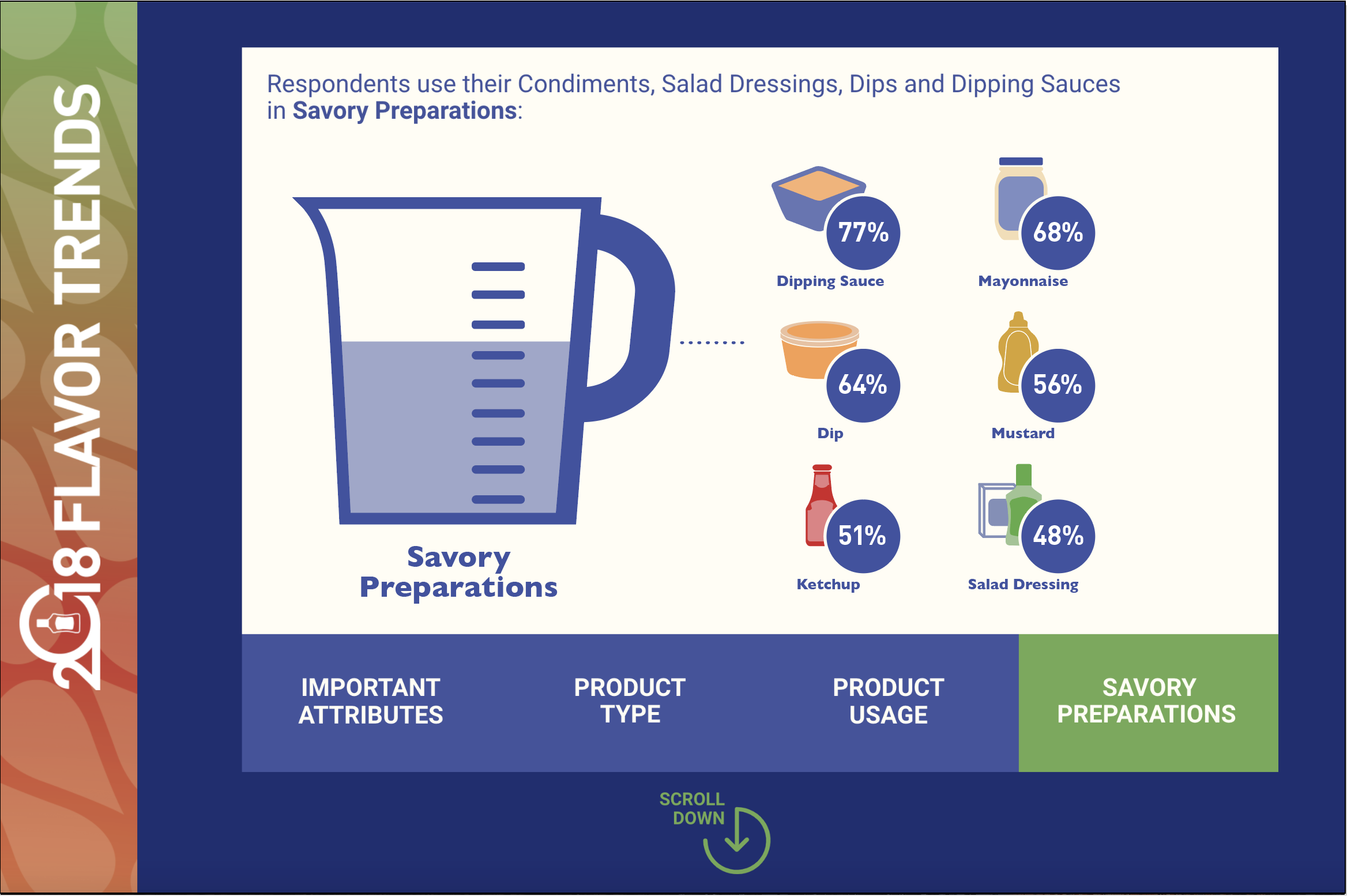 Comax Flavors - Spread On The Flavor