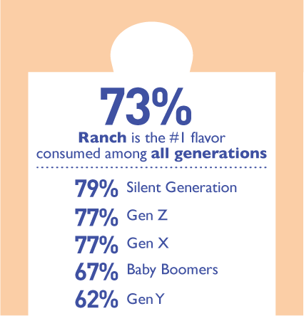Comax Flavors - Spread On The Flavor