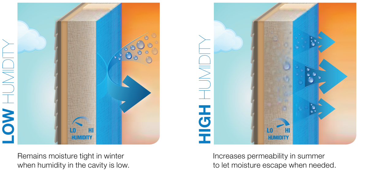 CertainTeed Moisture Management