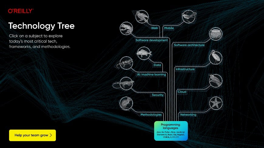 Tech Tree 2021 (replaced by 2022 version)