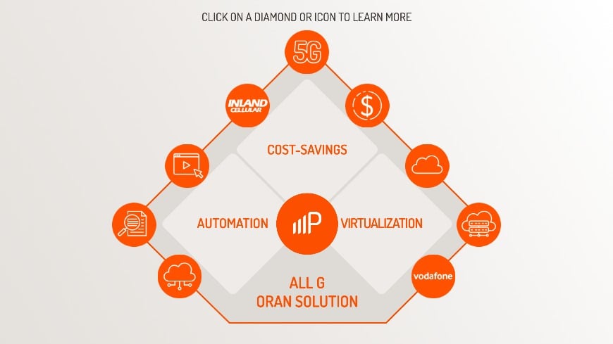 Open RAN Infographic
