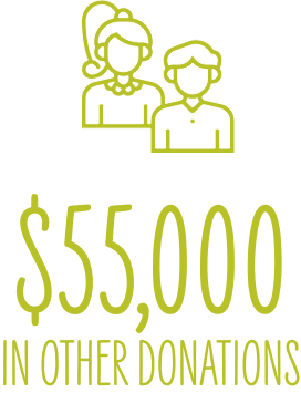 2021 Charitable Giving Infographic