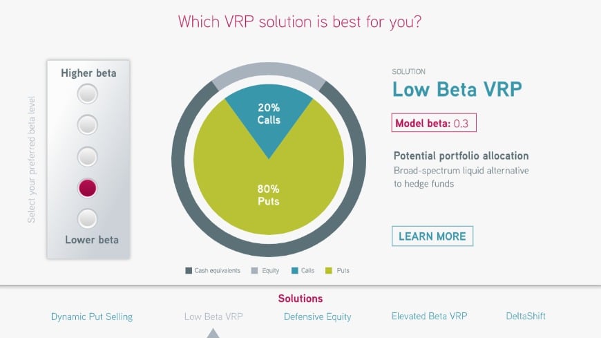 Beta Spectrum Interactive Graph Copy