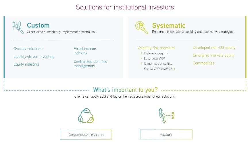 INST Solutions Graphic
