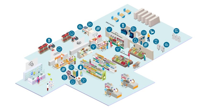 Grocery Applications