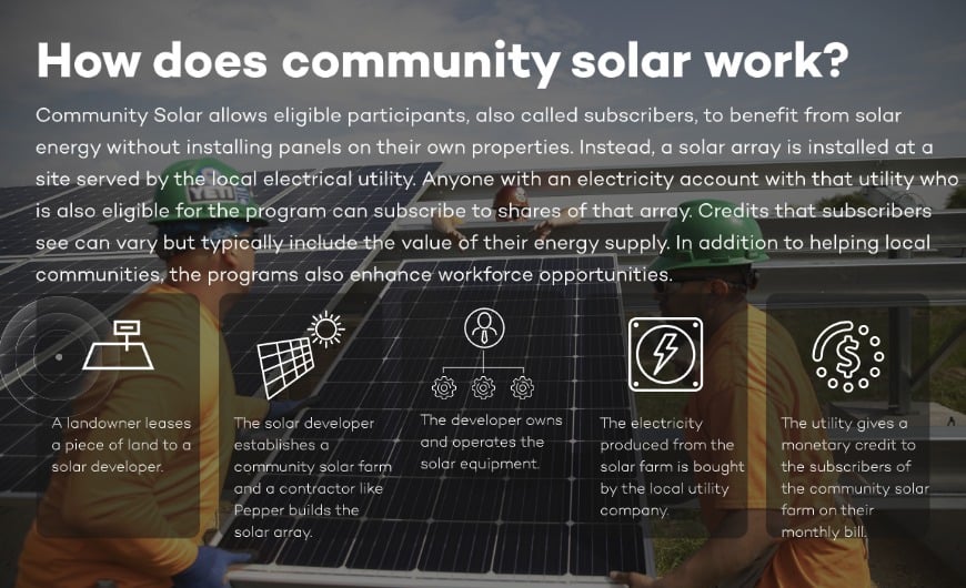 Solar Community Solar Feature