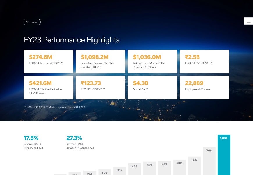 Performance Highlights