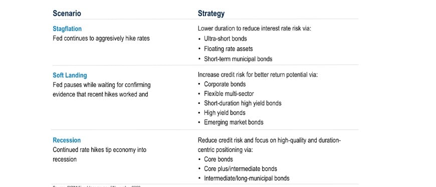 Investment Themes_Collins Table