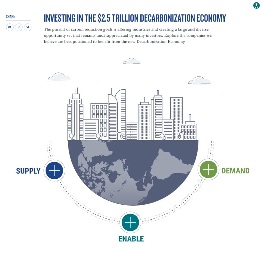 Investing in the Decarbonization Economy Investing in the decarbonization economy