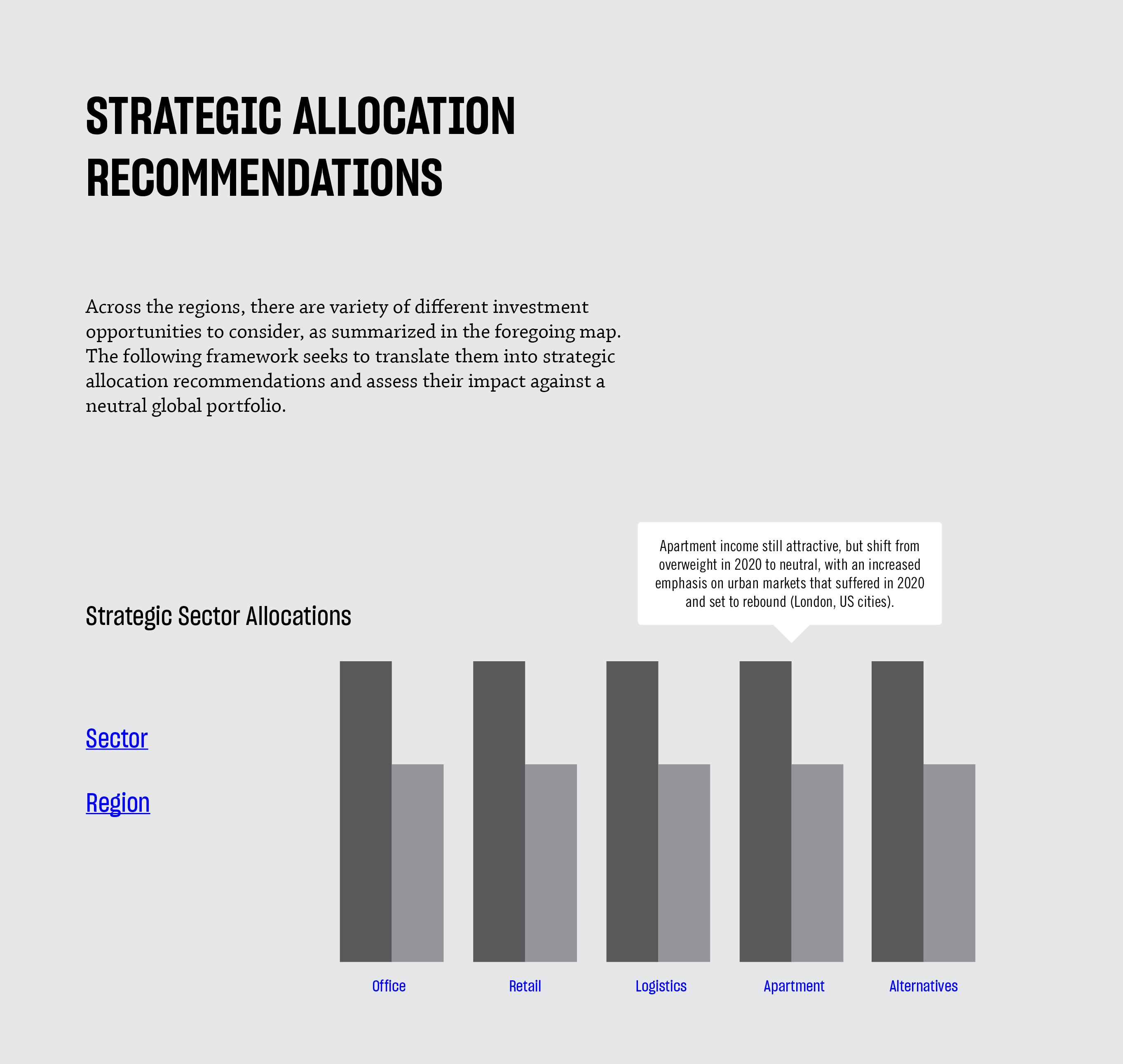 Bird's eye view of Global Real Estate Markets