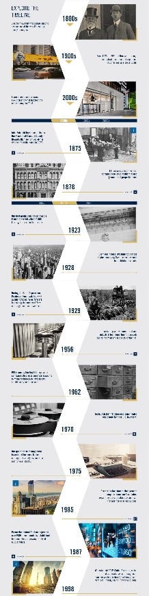 History Timeline PLC