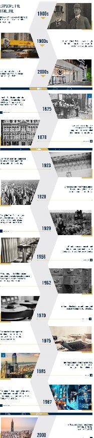 History Timeline PLC- white background PGIM History