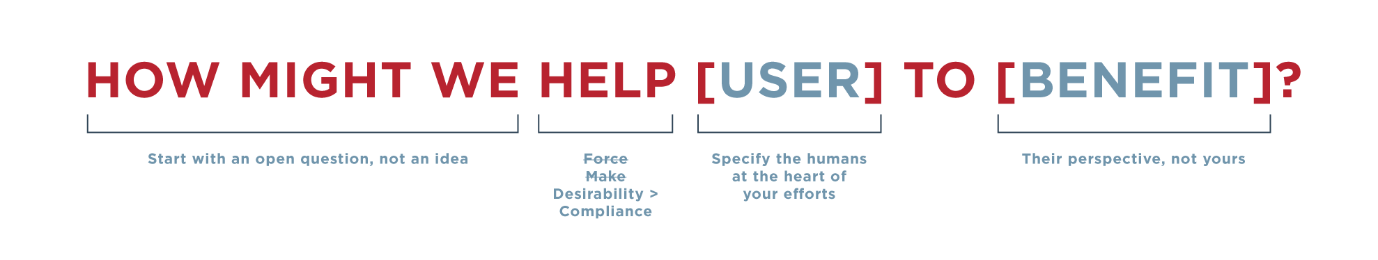 Design Thinking - Explore