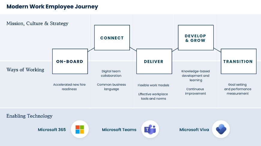 Deploy Modern Work - Graphic