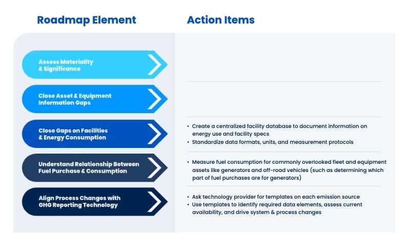 Oncore Case Study Graphic