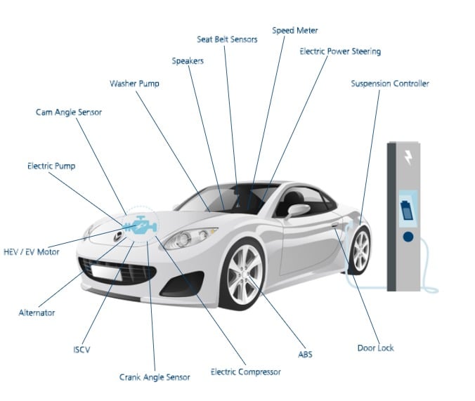 Rare Earth - Car Image