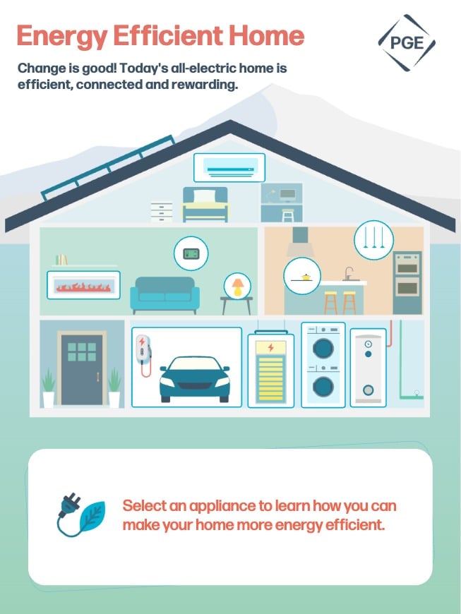 Energy Efficient Home