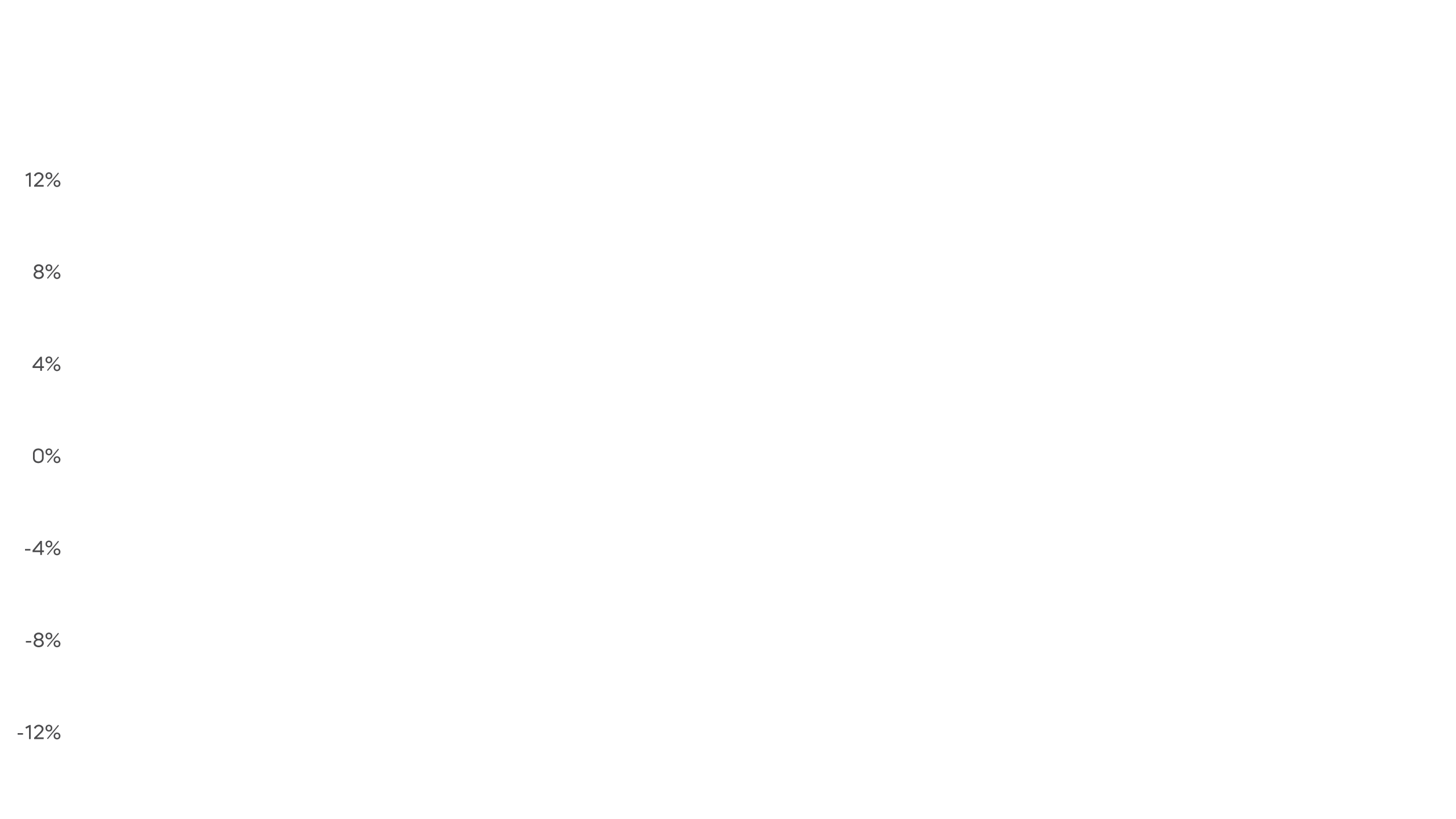 chart-7-rebalanced-and-unrebalanced