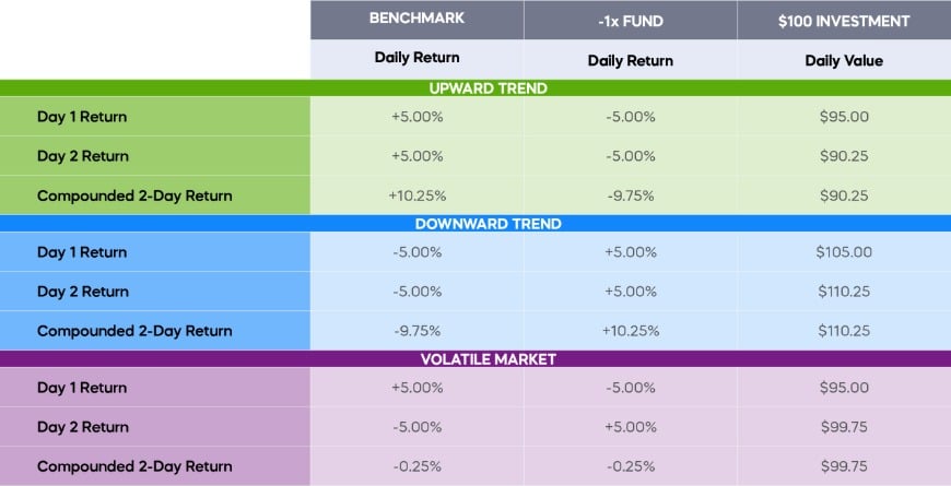 Chart 6: Table