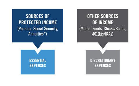 Success Story - Healthcare