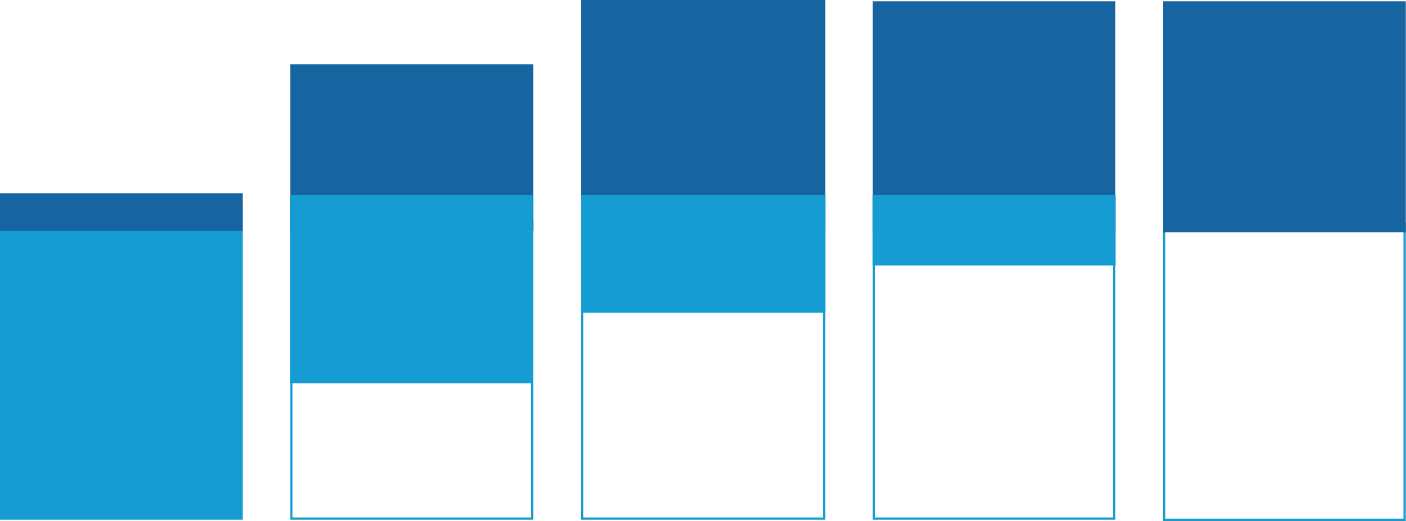 FlexGuard Challenge - Dual Directional