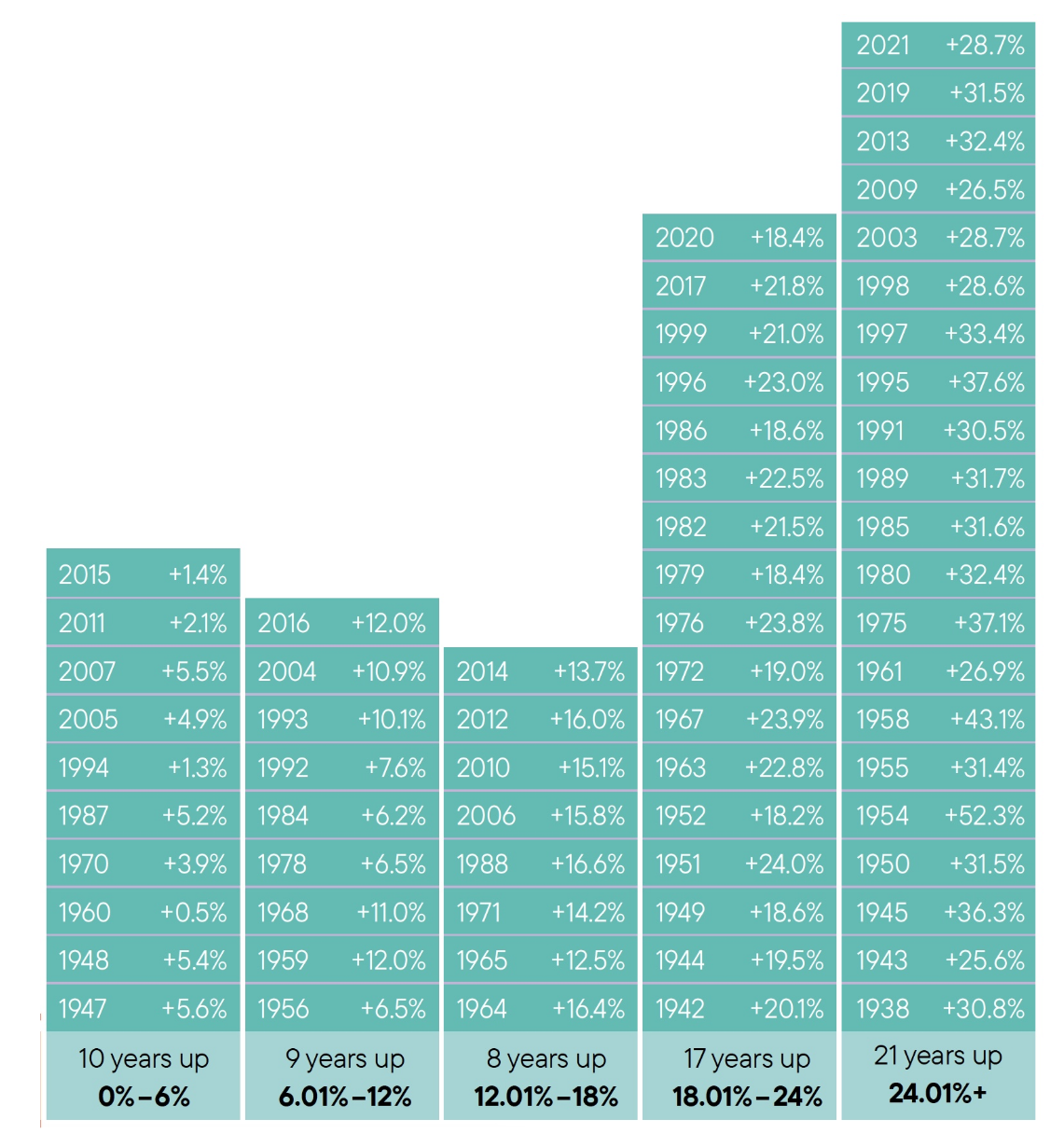Emotions and the market