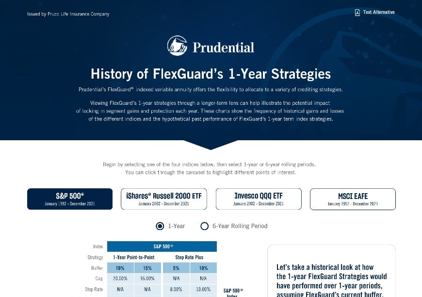 FlexGuard 1 Year & 6 Year Term Options - August