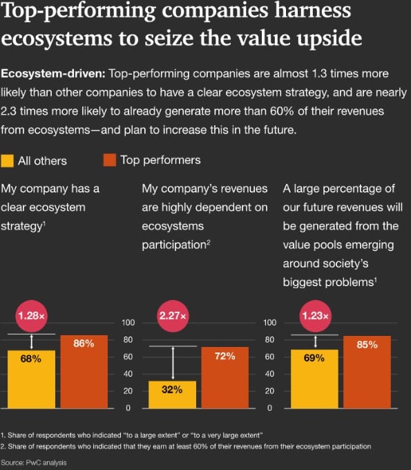 Quadratic performance Ex2