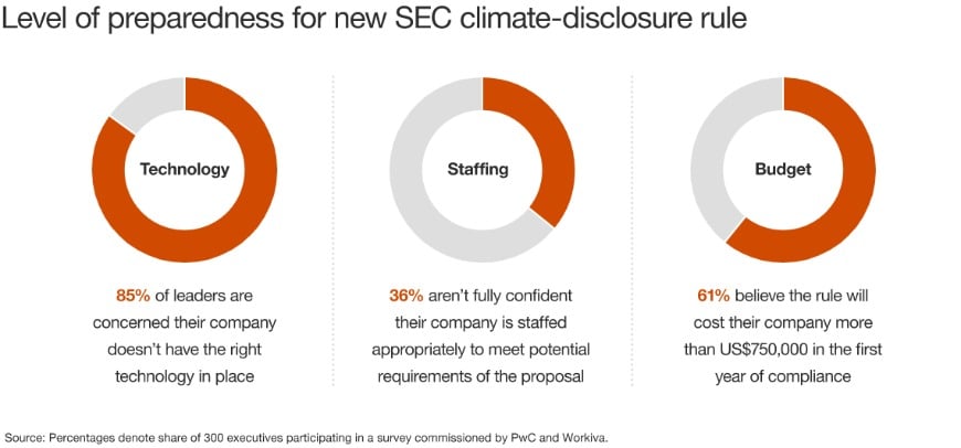 TLA_Climate disclosure