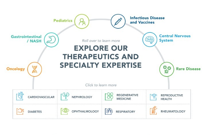 Therapeutic Areas - DO NOT REPUBLISH