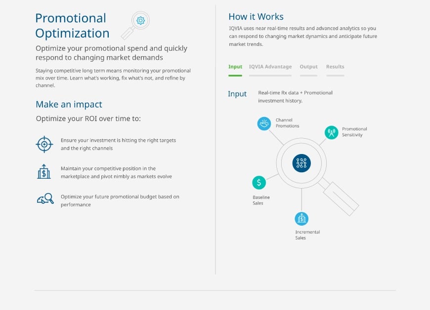 03 Promotional Optimization