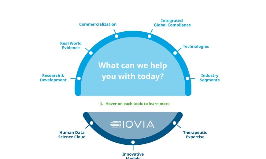 IQVIA Home Solutions sticky hovers