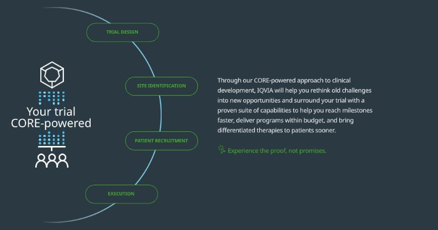 CORE-Powered Clinical Trials ARCHIVE