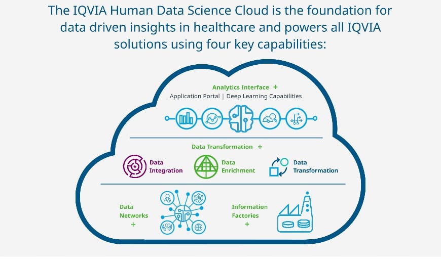 Graphic 1: Cloud