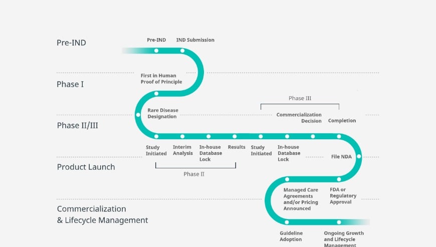 MODULE: Value Continuum