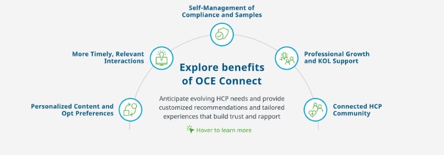 OCE Connect Benefits