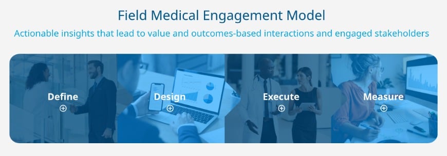 Field Medical Engagement Model