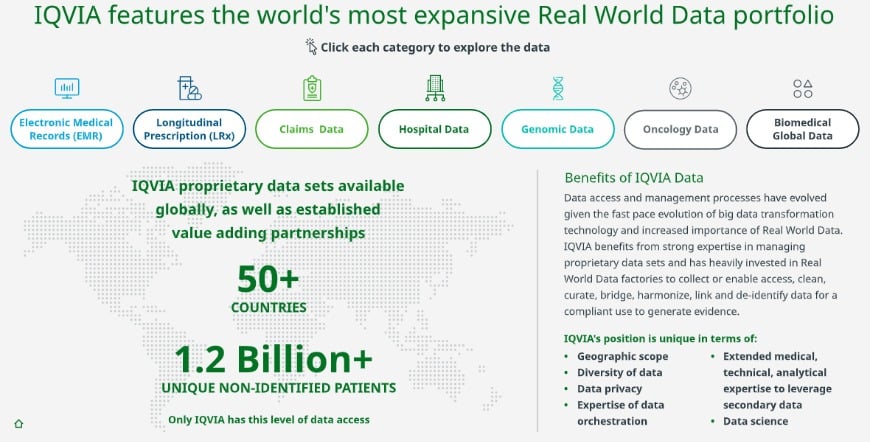 Real World Data Sets Map IQVIA features the world's most expansive Real ...