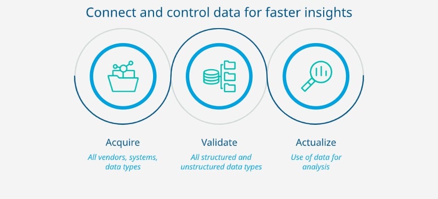 CDAS Clinical Data Ingestion
