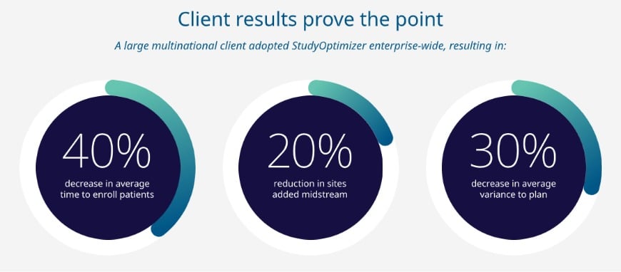 Study optimizer charts