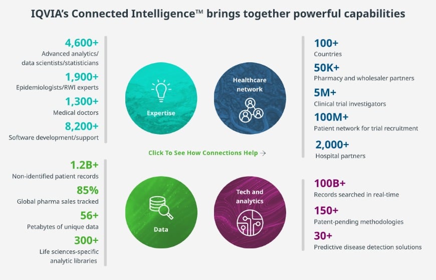 Connected Intelligence TECH Version