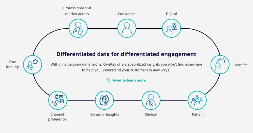 OneKey Persona Module