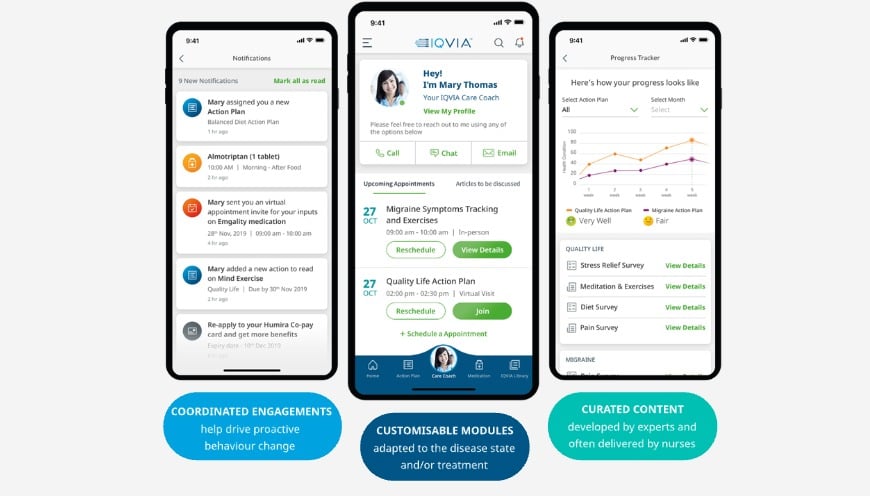 Patient Engagement Platform (PEP)