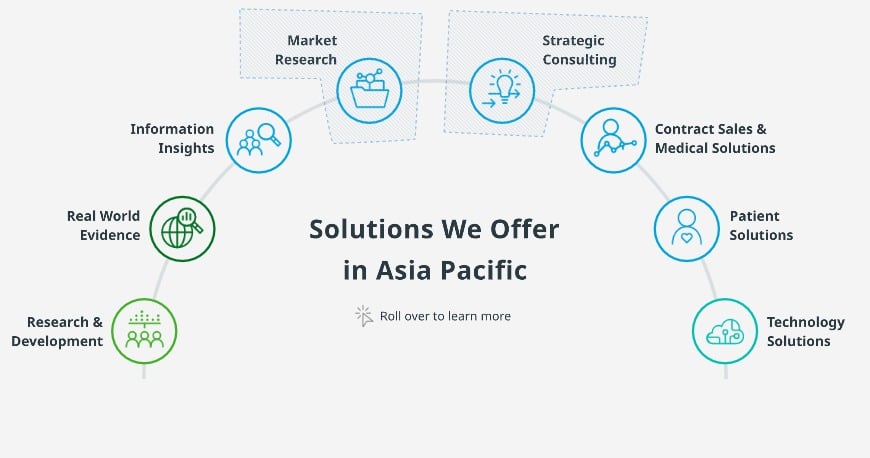 Solutions offered in APAC