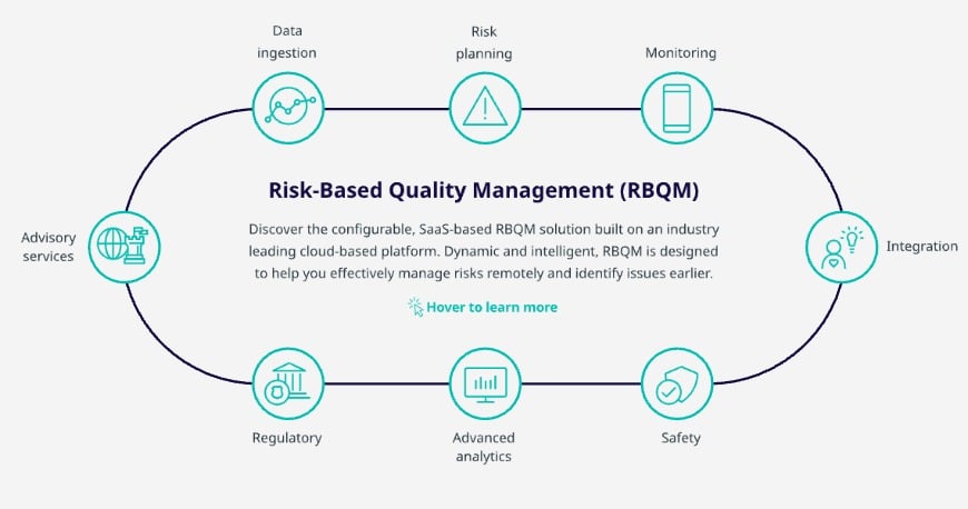 OneKey Persona Module Copy