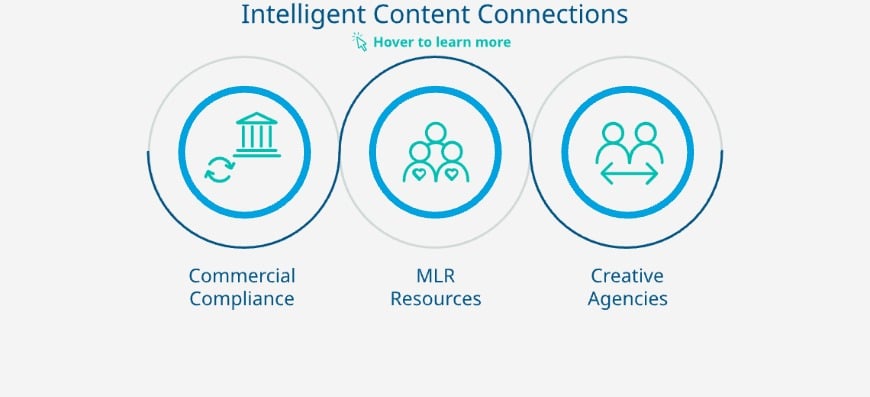 Commercial Compliance