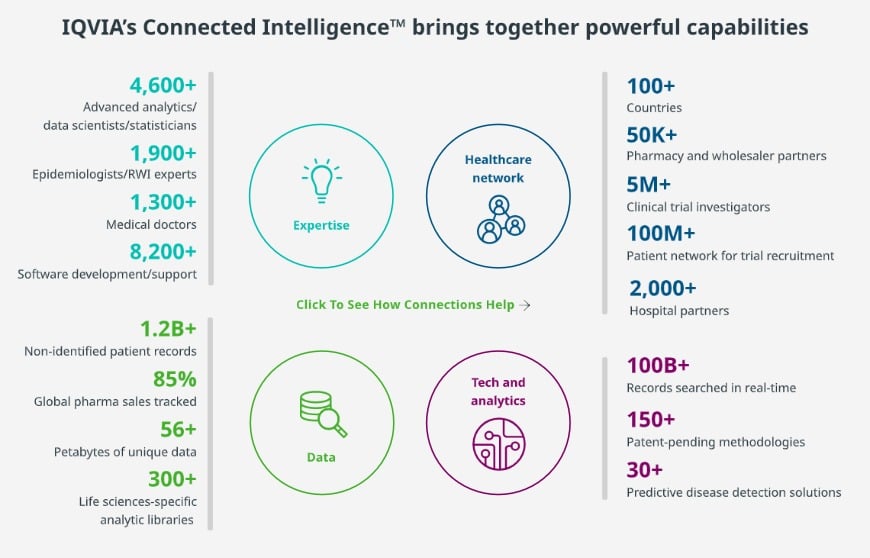 Connected Intelligence TECH Version Copy