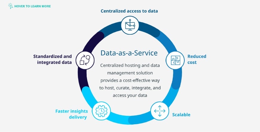 EIM Data as a service