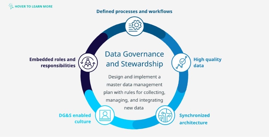 Data Governance and Stewardship